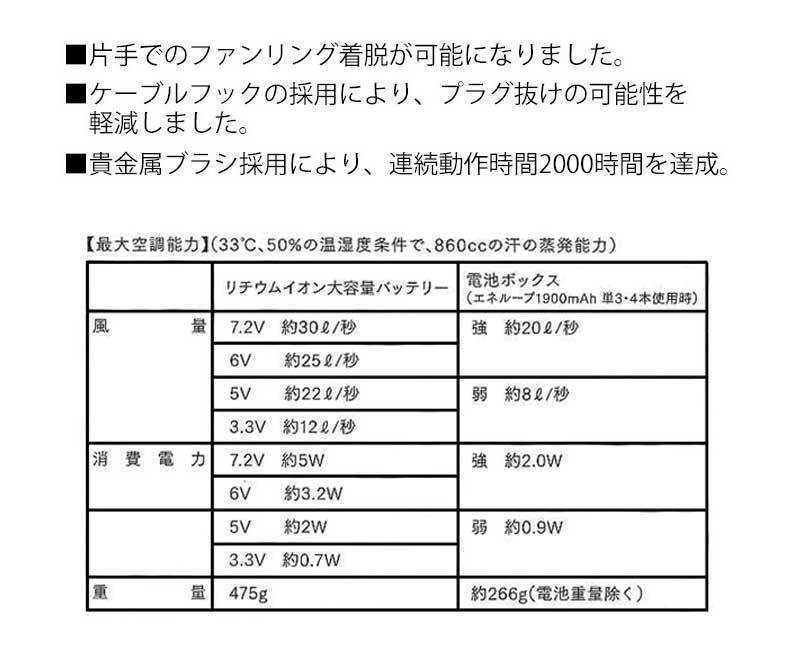 在庫処分 空調服 株式会社空調服 小物 付属品 ワンタッチファン RD9280 グレー(その他)｜売買されたオークション情報、yahooの商品情報をアーカイブ公開 - オークファン ...