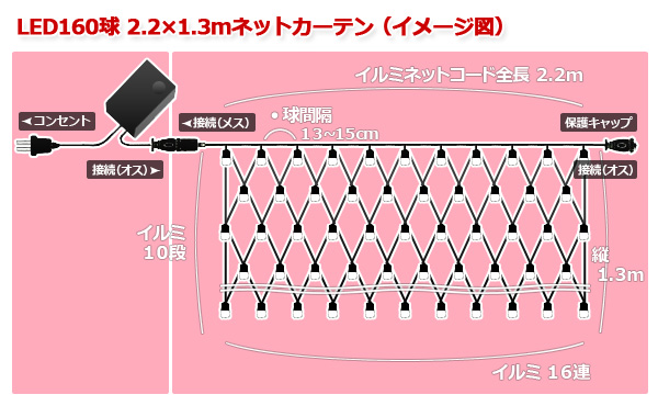 先行販売 11/初旬 LED 160球 ネット イルミネーション 4色MIX(ネットタイプ)｜売買されたオークション情報、yahooの商品情報をアーカイブ公開 - オークファン（aucfan.com）