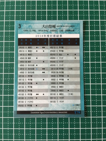 のみ BBM 2018年 プロ野球 BBM阪神タイガースベースボールカード2018 T79 大山悠輔 阪神タイガース 18 同梱発送可能(2014年～)｜売買されたオークション情報、yahoo ...