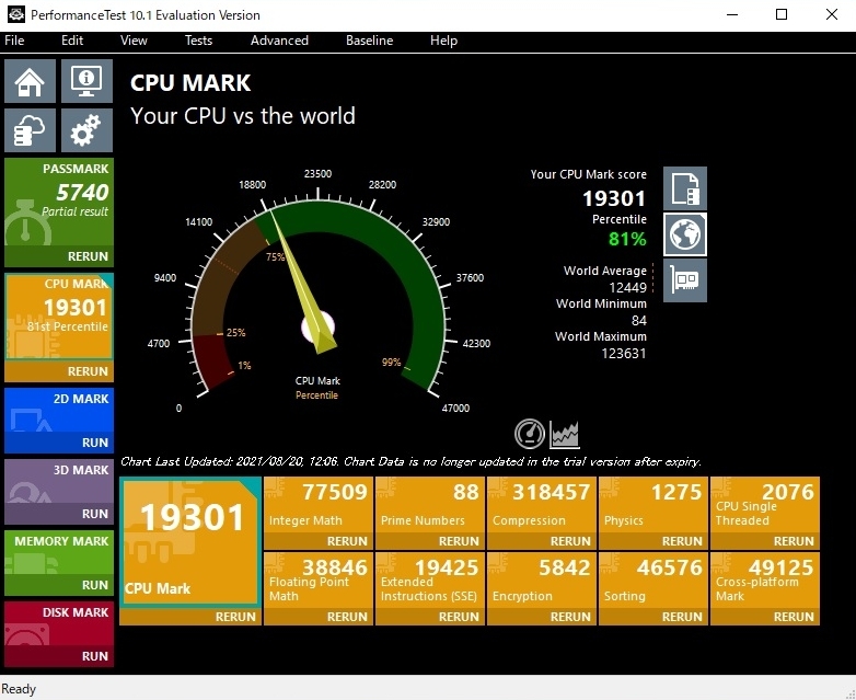 HP Z440 14コア 3.6Ghz×28 Core i9-9900K上位 Xeon E5-2697v3/32GB/GeForce GTX680/ SSD480GB+2TB ...