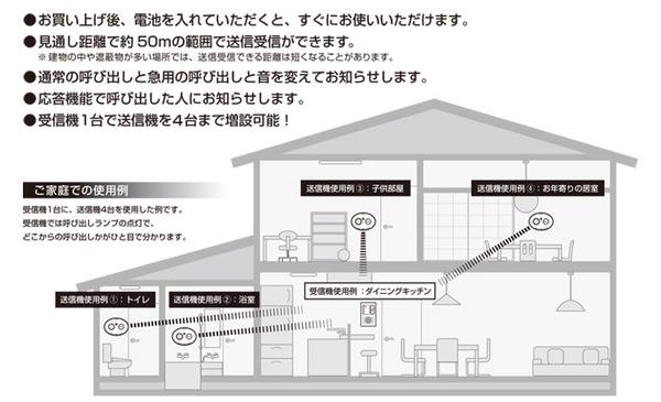 トライウイン ワイヤレスチャイム IFC-808(インターホン、ドアホン)｜売買されたオークション情報、yahooの商品情報をアーカイブ公開 - オークファン（aucfan.com）