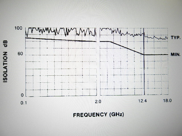HPマイクロ波 TRANSCO SPDT RF SWITCH 82152-909C70100 DC-18GHz SMA F Latching ...
