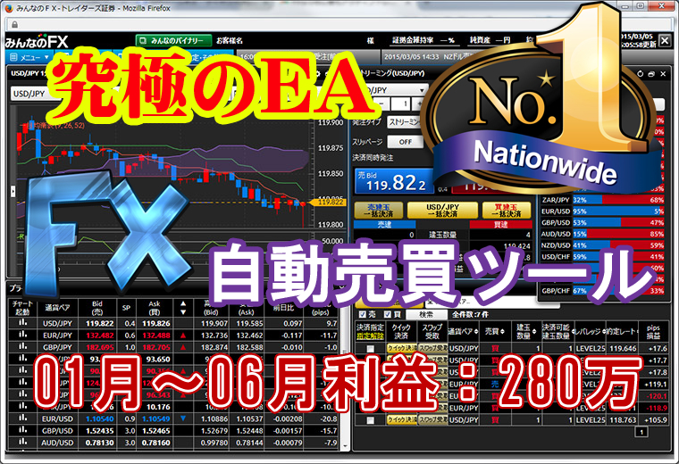 究極のEA 年利1000万円以上も可能 FX専門の 自動売買EA 自動売買ソフト 自動売買ツール 自動売買システム MT4(株式、先物、金利、ローン)｜売買されたオークション情報、yahooの ...