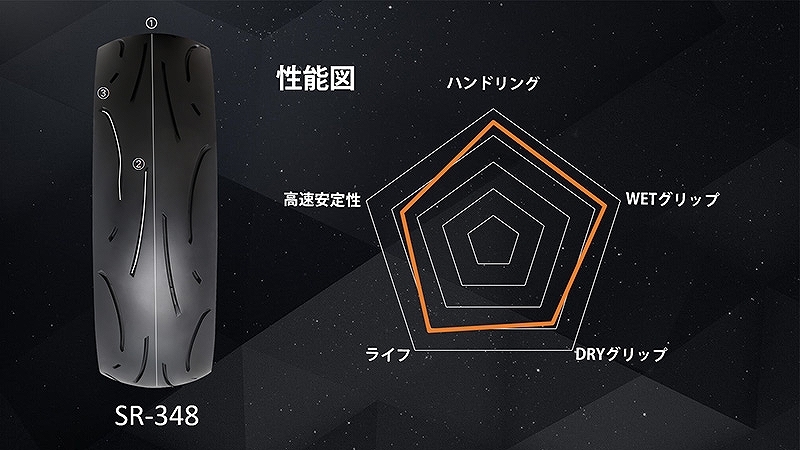 NANKANG ナンカン レーシングタイヤSF-348 130/70-12 62M ミニモト minimoto ホンダ 4mini ツーリング カスタム(スクーター、ミニバイク用)｜売買された ...