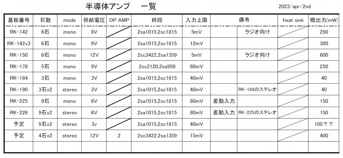 12AV6 twin ヘッドホンアンプ基板 p c b 12AV6+ op amp buffer +2 stage booster Led ...