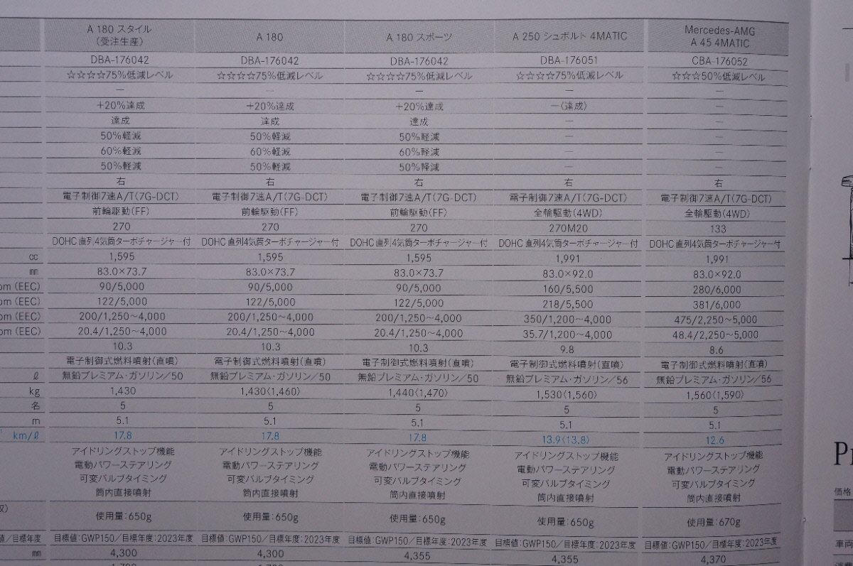 輸入車カタログ メルセデスベンツ W176 Aクラス/A250 SPORT 4MATIC/A180/Sport/Style/DBA ...