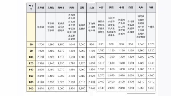 9B48 バーバリー Burberry 腕時計 BU1555 ジャンク BURBERRY スクエア メンズ ブラック 黒 時計 ファッション(バーバリー)｜売買されたオークション情報 ...
