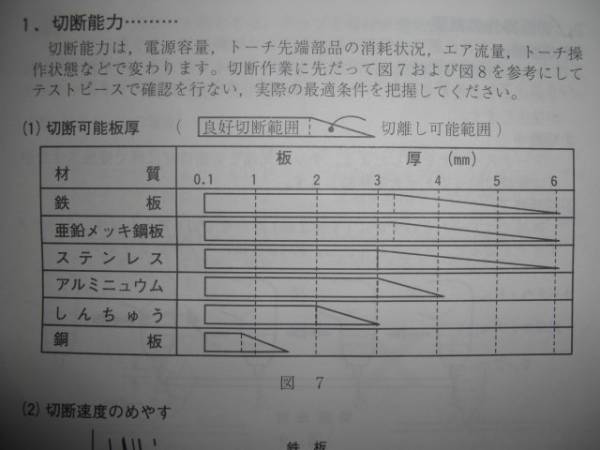 日立工機エアプラズマカッタ CY15 コンプレッサー内蔵(プラズマ溶接機)｜売買されたオークション情報、yahooの商品情報をアーカイブ公開 - オークファン（aucfan.com）