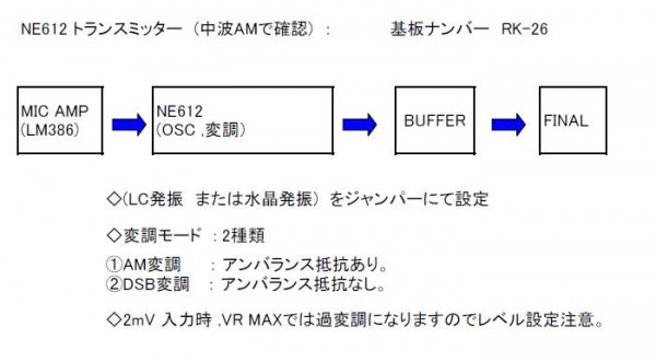AMトランスミッター基板キット NE612式 中波 : RK-26 スマホ音源 真空管ラジオに飛ばすワイヤレス 民放各社がAM放送撤退時 の ...