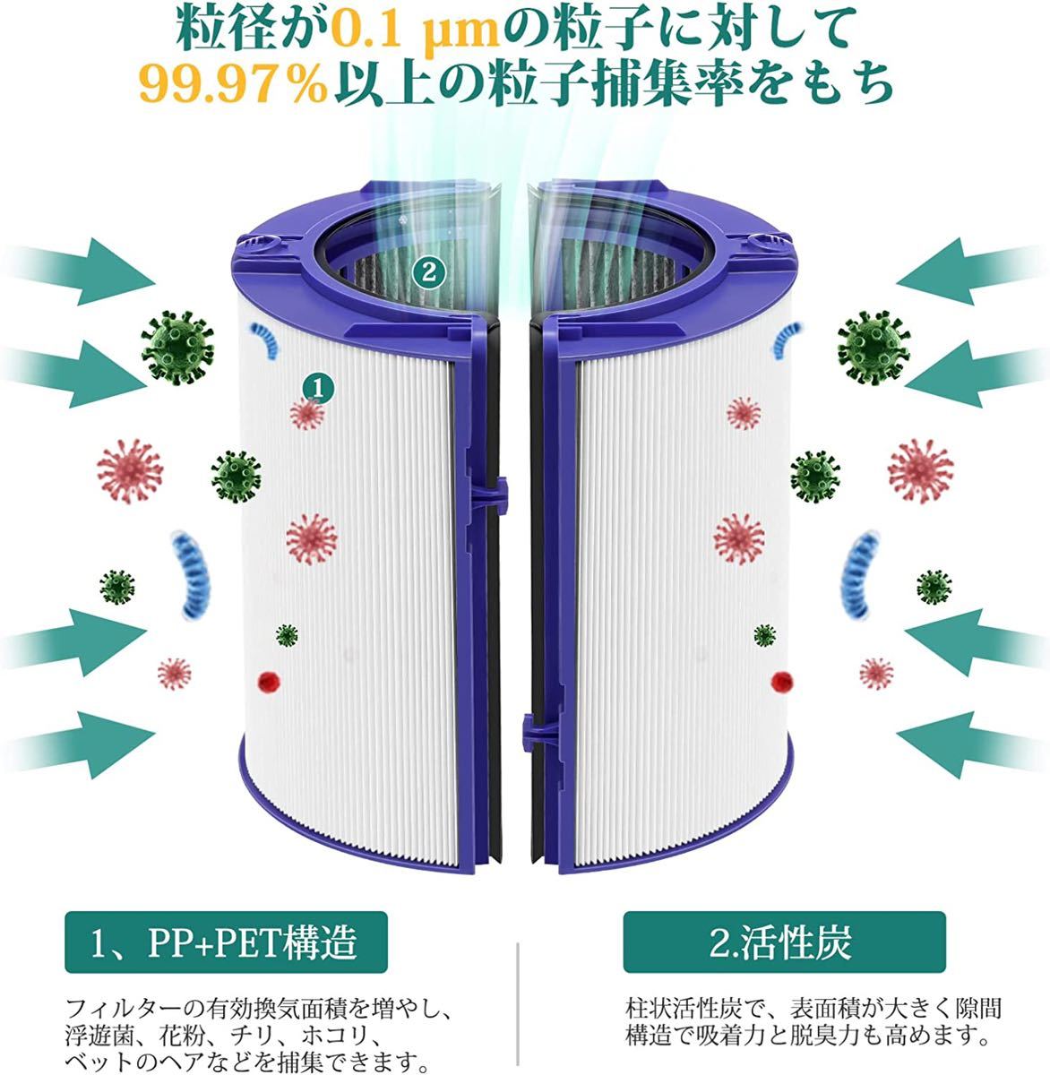 ダイソン Dyson HP06 TP06 PH02 フィルター 2個 互換品(その他)｜売買されたオークション情報、yahooの商品情報を ...