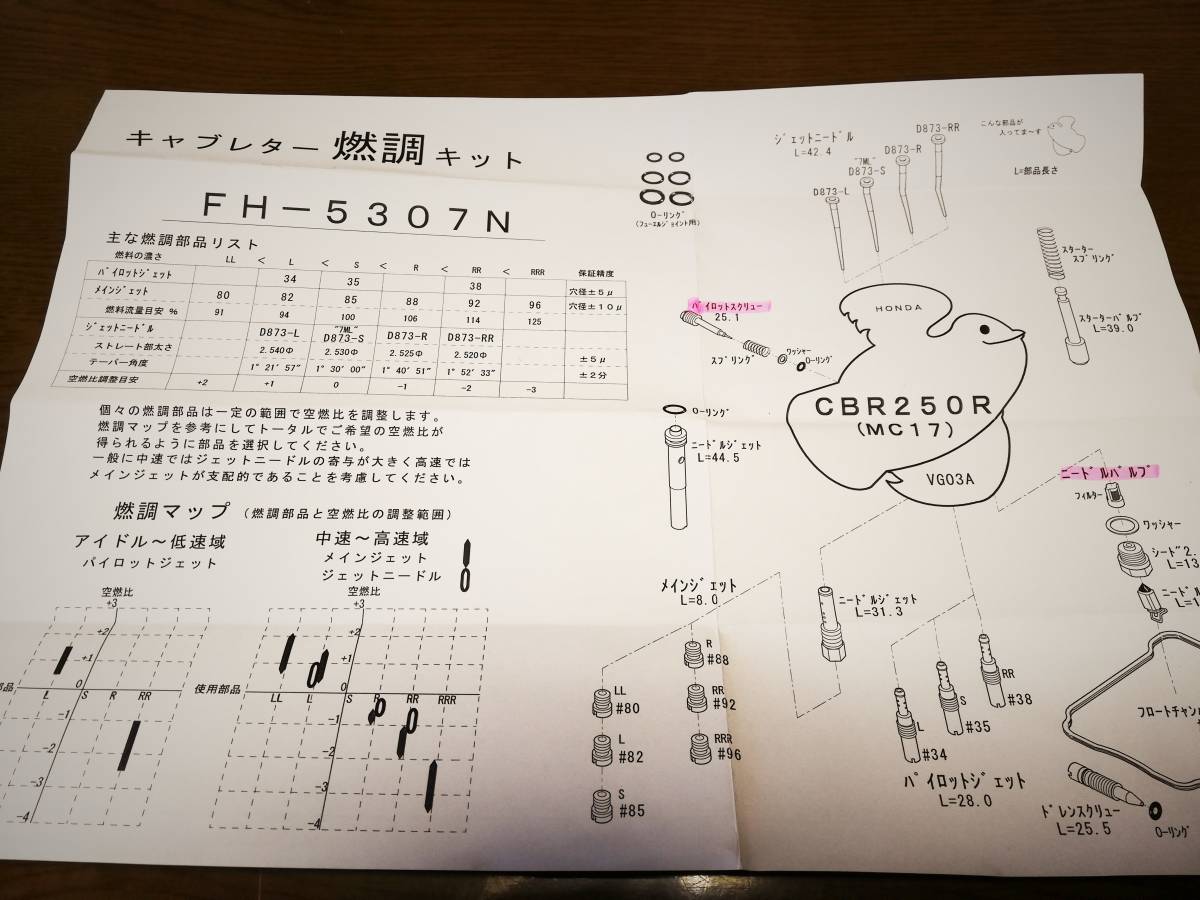 CBR250R MC17 キャブ訳あり燃調キットFH-5307N(キャブレター)｜売買されたオークション情報、yahooの商品情報をアーカイブ ...