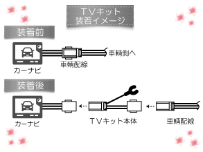 スズキDA17W エブリイワゴン H27.2- ｜99000-79BK1 KXM-E503 /99000-79BK1-W00 KXM-E503W 対応TV テレビ キット｜走行中TV視聴 ナビ ...