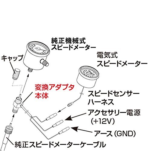 DAYTONA デイトナ 電気式スピードメーター変換アダプター TWIN Type 93390(その他)｜売買されたオークション情報、yahooの商品情報をアーカイブ公開 - オークファン ...