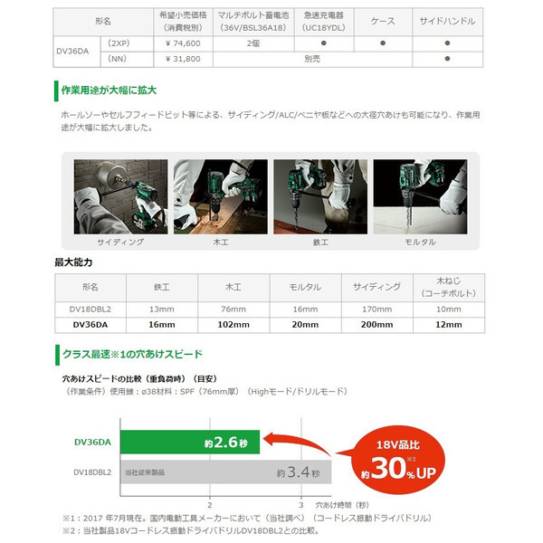 在庫 冬祭り 日立 コードレス振動ドライバドリル DV36DA NN 本体+ケースサービス 36V対応 HiKOKI ハイコーキ(その他 ...
