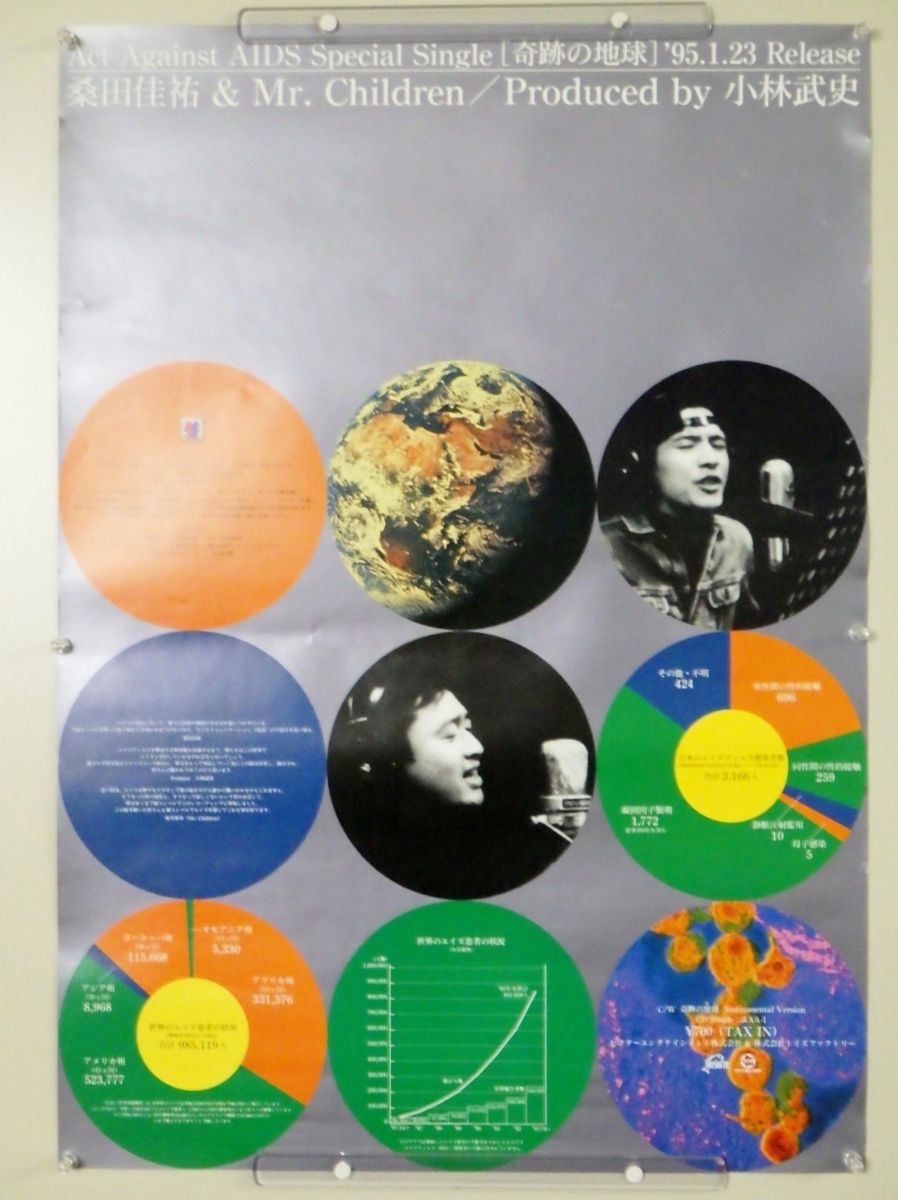 A237 桑田佳祐 Mr.Crildren 小林武史 ポスター '95 奇跡の地球 Act Against AIDS/B2サイズ(ミュージシャン)｜売買されたオークション情報、yahooの商品 ...