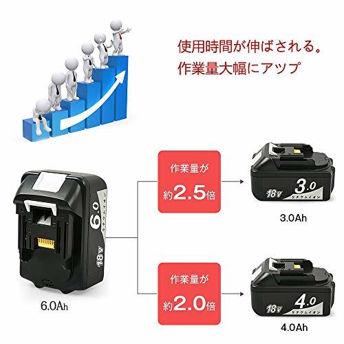 Dhe マキタ 18v バッテリー BL1860B 2個セット makita 18v 6000mah(パーツ)｜売買されたオークション情報、yahooの商品情報をアーカイブ公開 ...