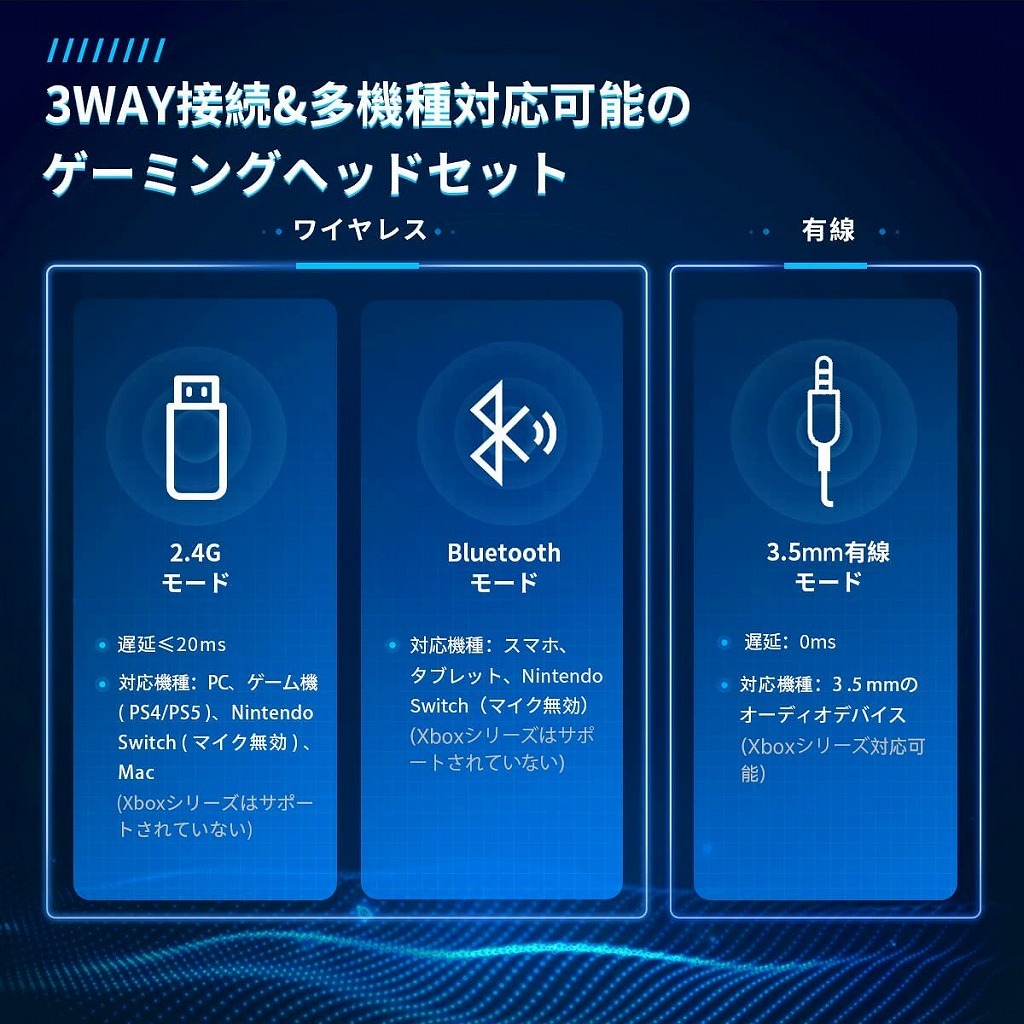 Gtheos Captain 300 ゲーミング ワイヤレス ヘッドセット 2.4GHz Bluetooth v5.0 3.5mm 3Way ...