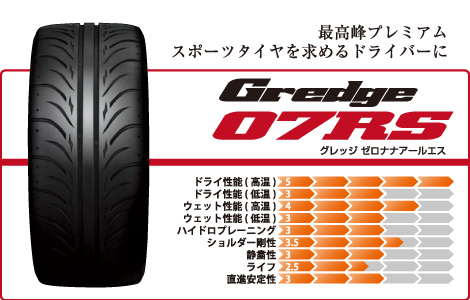 17年製/ /在庫処分 ZESTINO Gredge 07RS 205/55ZR16 在庫1本のみ 1本(その他)｜売買されたオークション情報 ...