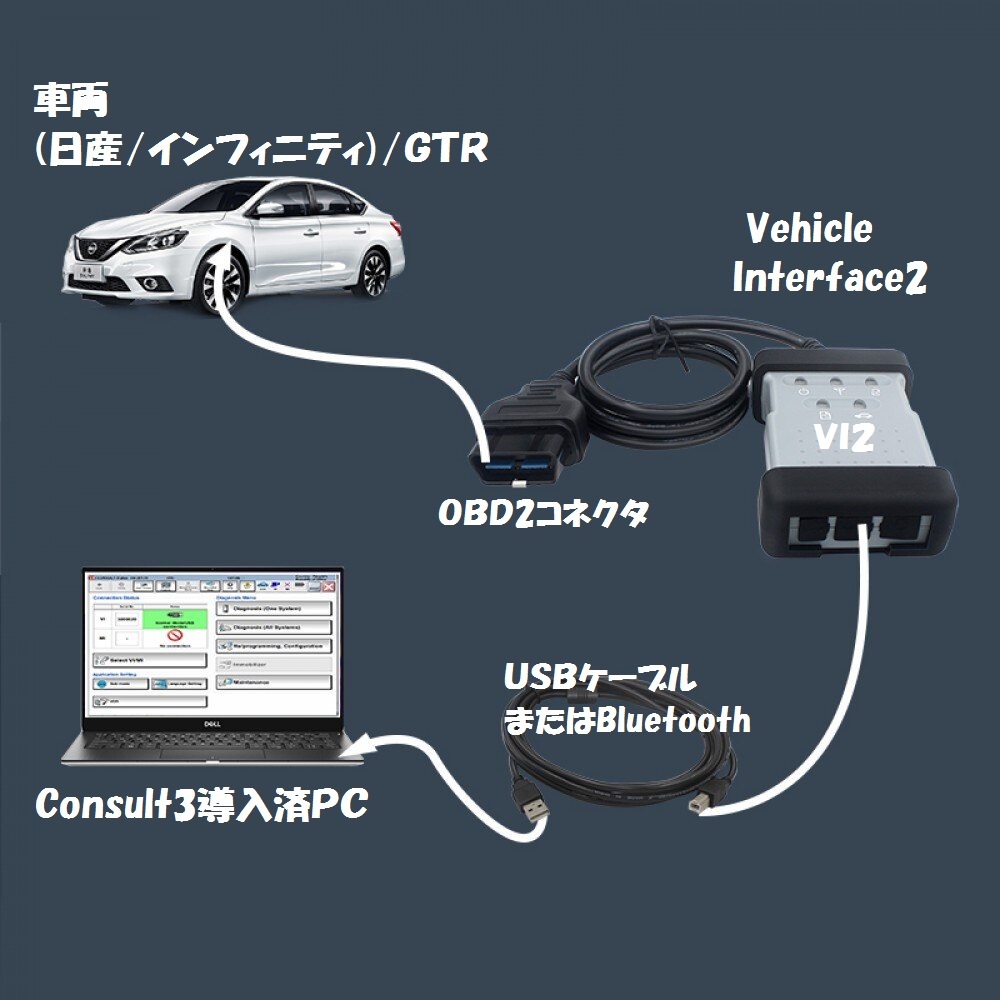 レア 日産 純正診断機 インターフェイス VI2 vehicle interface 2 +セキュリティ+GTRカード consult3 ...