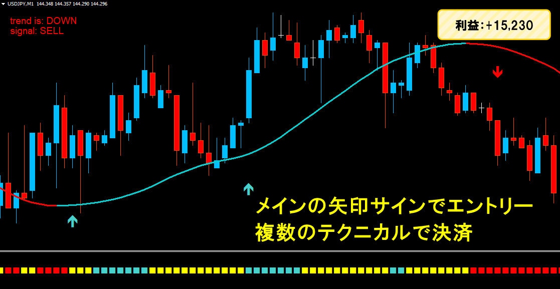 FX 10Pips Scalping 極 1ヶ月630pips 約10pipsの利益 FX スキャルピング トレード手法 MT4 勝てる 安定勝率8割のサインツール 必勝法(株式、先物、金利 ...