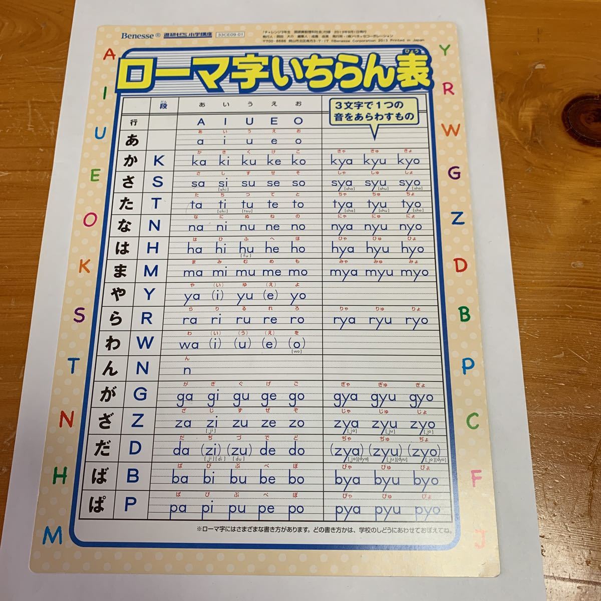 下敷き チャレンジ3年生 下じき ローマ字いちらん表 キーボード入力の練習 ベネッセ 進研ゼミ Benesse 付録 2013 品(参考書一般)｜売買されたオークション情報、yahooの商品 ...