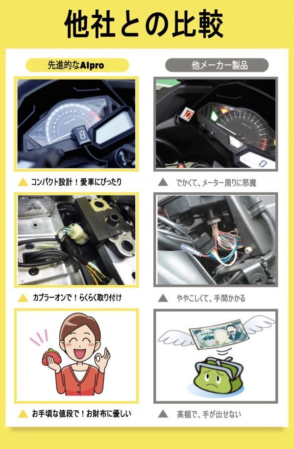 Ninja250 Z250 13-17 メーター 専用 カワサキ シフトインジケーター ギアポジション EX250L ニンジャ250 赤 AIpro アイプロ(カワサキ用)｜売買された ...