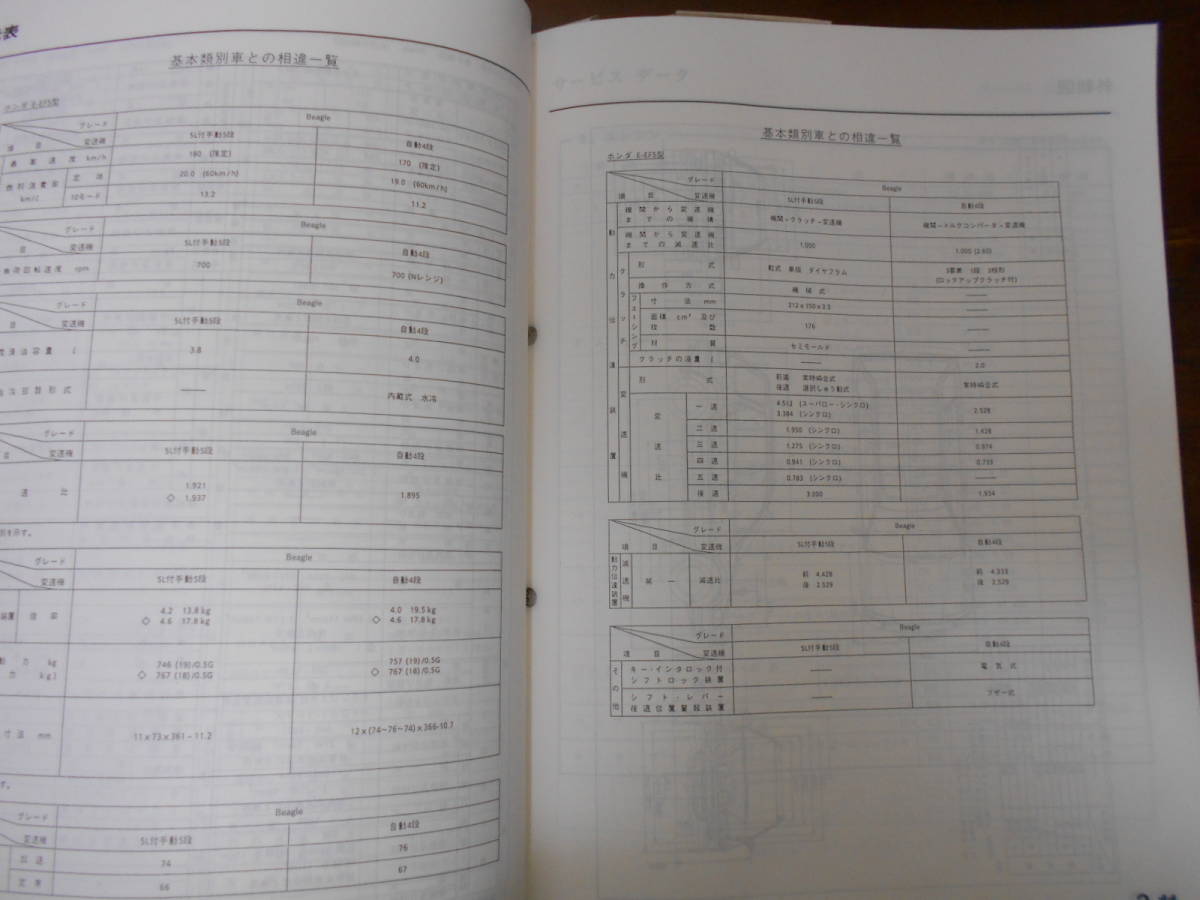 C0880 / シビックシャトル シビックプロ EF2 EF5 EY2 EY4 EY5 サービスマニュアル 構造 整備編 追補版 94-7(シビック)｜売買されたオークション情報、yahooの ...
