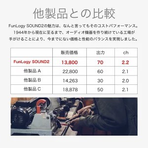 サウンドバー FunLogy SOUND2 スピーカー テレビ用スピーカー ブルートゥース スマートフォン 壁掛け パソコン(その他)｜売買されたオークション情報、yahooの商品情報を ...