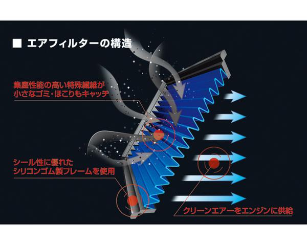 パワーフィルター オデッセイ LA-RA6 品番103-H001(ホンダ用)｜売買されたオークション情報、yahooの商品情報をアーカイブ公開 - オークファン（aucfan.com）