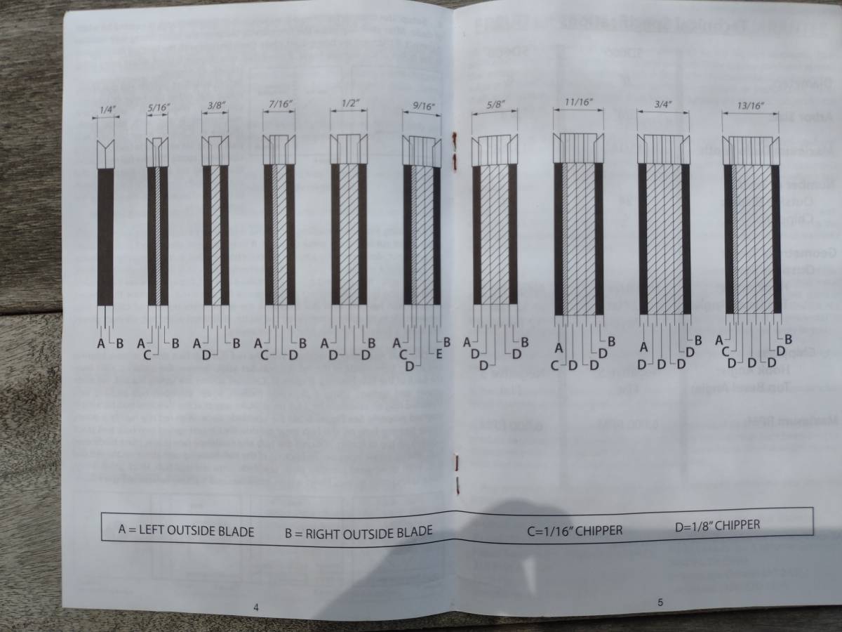 freud SD608 Dial-a-Width Dado ダド カッター テーブルソー 溝掘り(工具、DIY用品)｜売買されたオークション ...