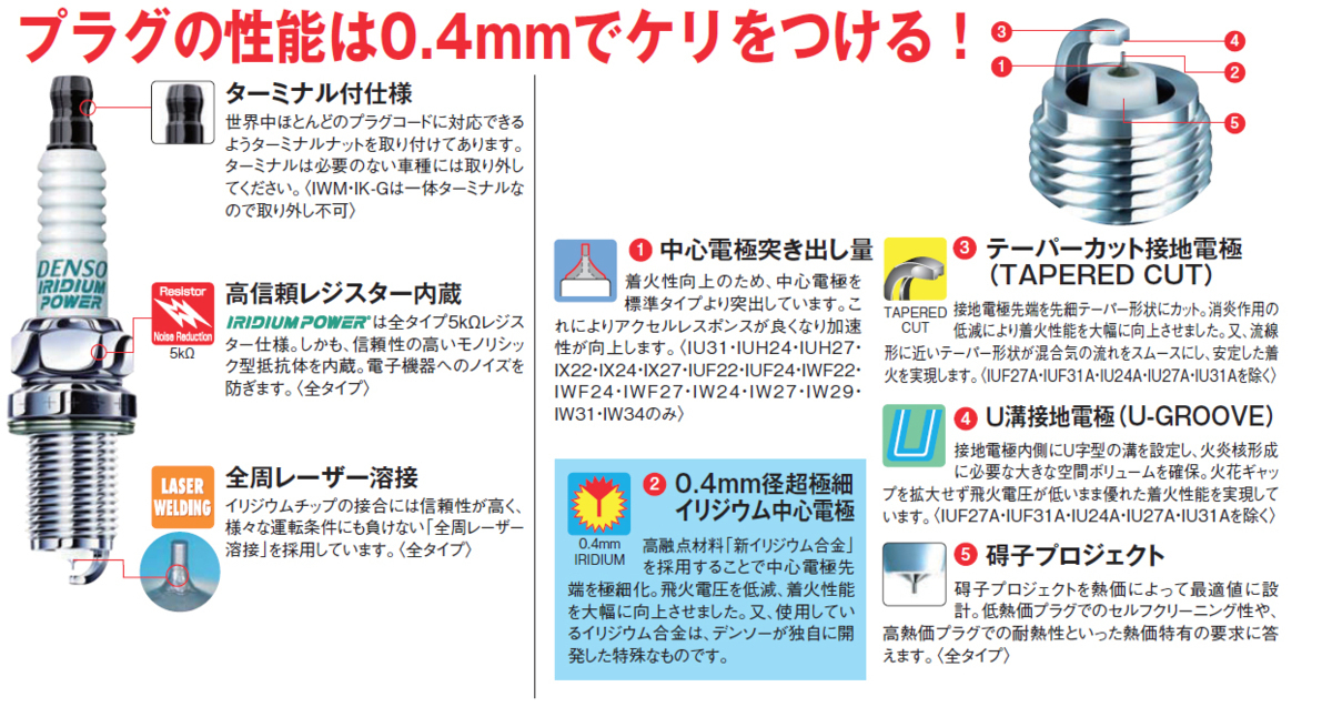 デンソー イリジウム POWER プラグ プレリュード BB6 BB8 IK20-5304-4 4本セット ポスト投函(スパークプラグ)｜売買されたオークション情報、yahooの商品情報を ...