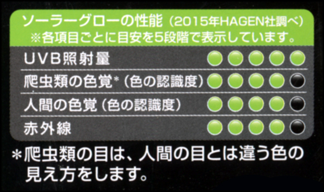 ソーラーグローUV80W ジェックス エキゾテラ 爬虫類用バラストレスUVB水銀灯 消費税0円 価格(照明)｜売買されたオークション情報、yahooの商品情報をアーカイブ公開 - オークファン ...