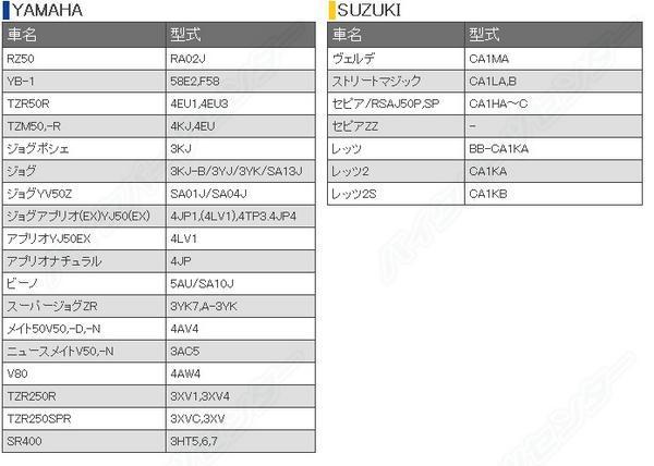 NBS CT4B-5 液入充電済 ユアサ 古河 互換 NT4B-5 YT4B-5 4B-5 4B5 SR400 TZR250 ジョグ ZR ...