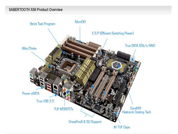 SABERTOOTH X58 長寿命が特徴のTUFシリーズMB 超(ASUSTeK)｜売買されたオークション情報、yahooの商品情報を ...