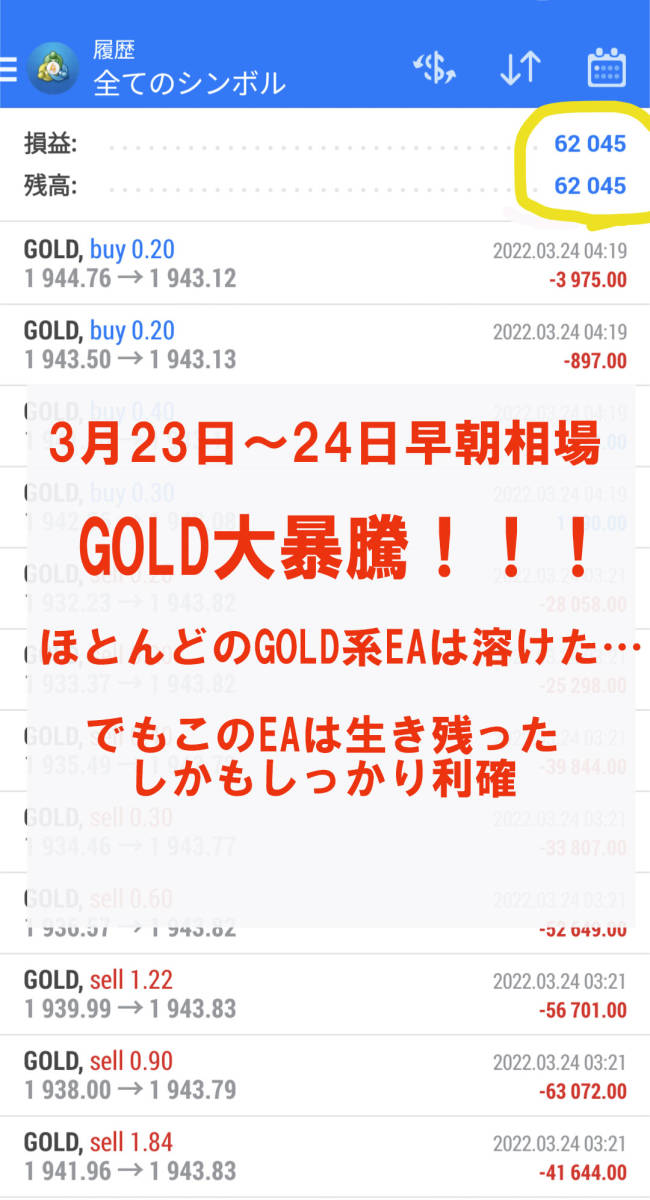 フル稼働ver.4 FX GOLD 自動売買 EA ゴールド 金 FX 完全無料 自動収入 MT4 XM(株式、先物、金利、ローン)｜売買されたオークション情報、yahooの商品情報を ...