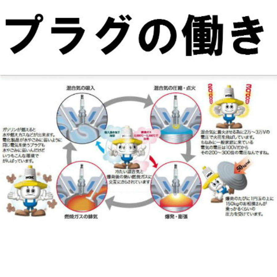 NGK BCPR7ES-11 1095 一体形 スパークプラグ x 4本 エヌジーケー 日本特殊陶業 Spark plug 4X-0164 ...