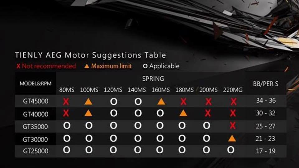Tienly Infinity High Performance Motor GT-40000 Long / LONEX ARES DSG ...