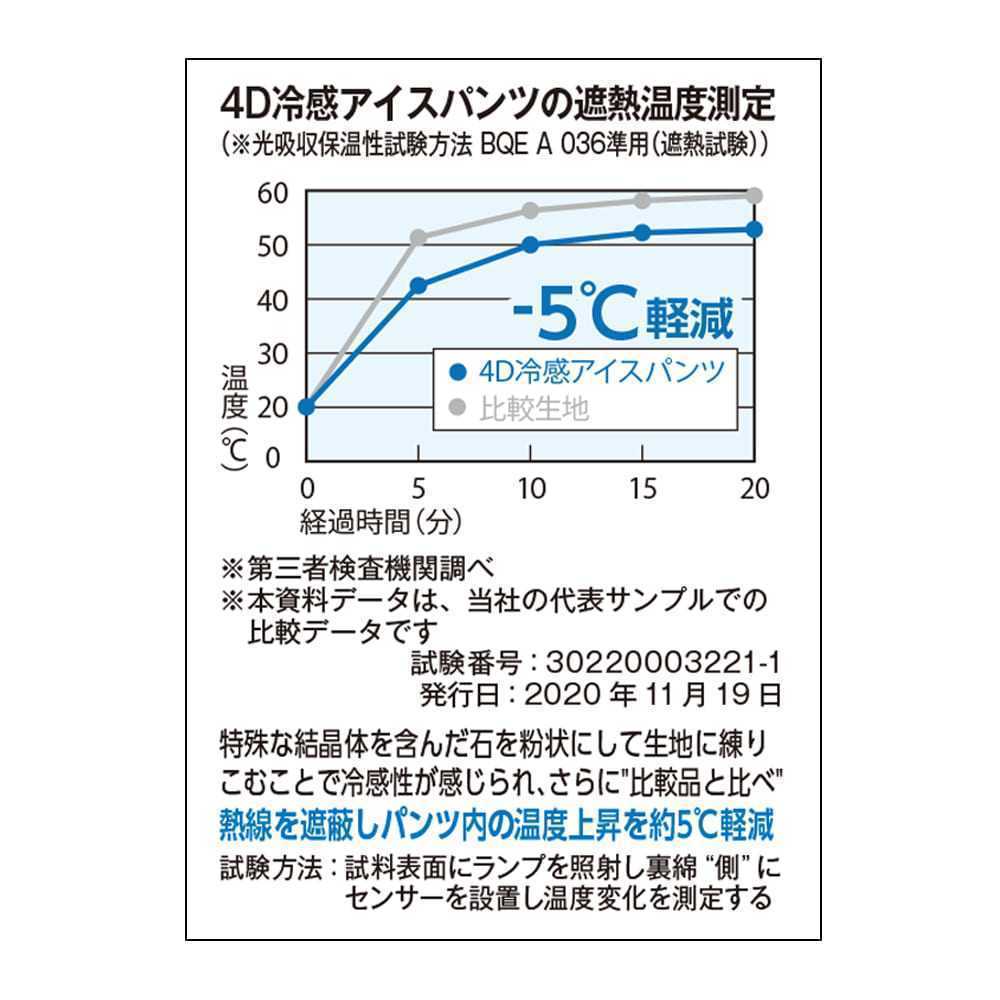 ワークマン LLサイズ 4D冷感アイスパンツ インディゴネイビー FieldCore CS004C WORKMAN(W33～)｜売買されたオークション情報、yahooの商品情報をアーカイブ公開 ...