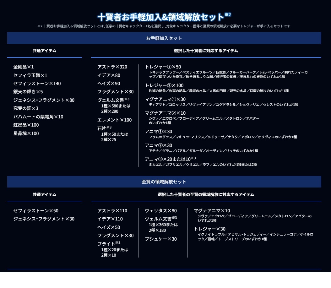 グラブルスペシャルアイテムセット GBVSRパック ジョブスキン 蒼を駆る新鋭 グランブルーファンタジー VS ライジング シリアルコード(おもちゃ、ゲーム)｜売買されたオークション情報 ...