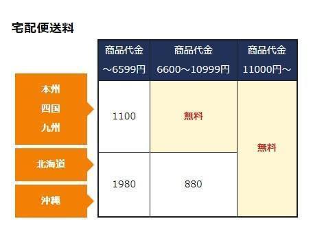 XENON GHOST(ゼノン) オーロラ82 1m幅 x 30mロール箱売 IRカット 多層マルチレイヤー Braintec #AR82(XENON)40 Roll#｜パーツ