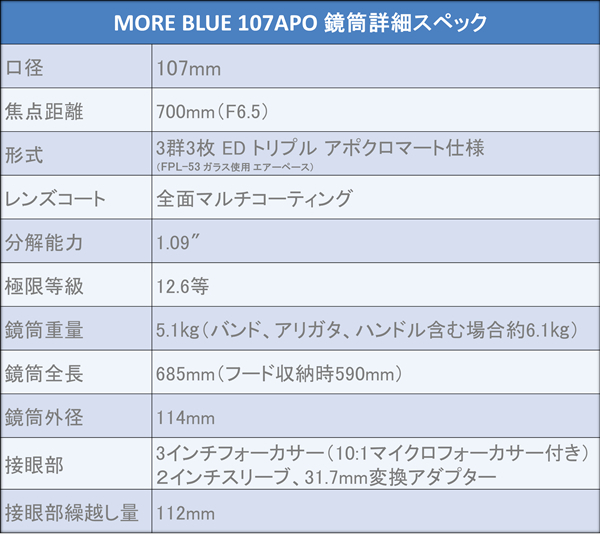 MBクリアランスセール TB101-MB107三枚玉EDアポクロマート鏡筒 展示品 オリジナルパーツ付き(部品)｜売買されたオークション情報 ...