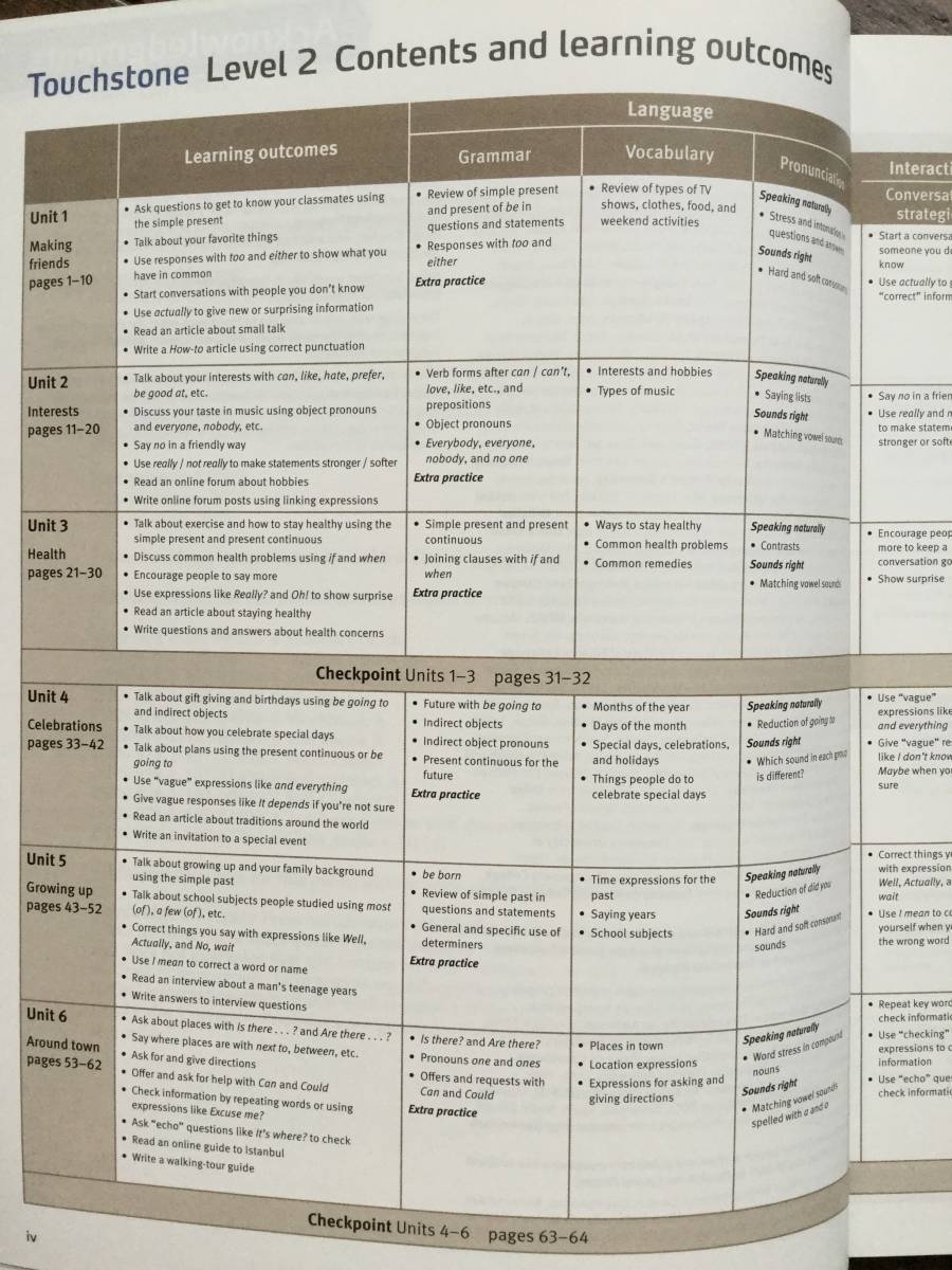 タチストーン - Touchstone Level 2 Student's Book(英語学)｜売買されたオークション情報、yahooの商品情報をアーカイブ公開 - オークファン（aucfan ...